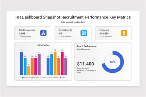 Hr Kpi Dashboard Powerpoint Presentation Template Nulivo Market
