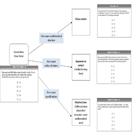41 Examples Of A Base Question And Its Close Appearance And Matched