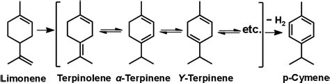 Figure 1 From Construction Of Palladium Nanoparticles Modified Covalent Triazine Frameworks