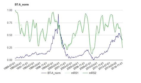Javascript Google Line Chart Not Working Stack Overflow