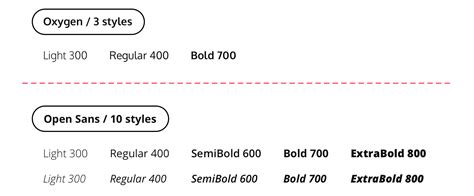 Choosing Typeface Basis User Interface Typography