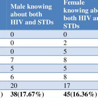 Age And Sex Distribution Of Babes Download Scientific Diagram
