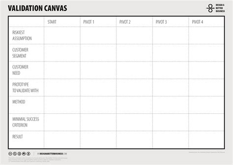 Designabetterbusiness Tools Validation Canvas