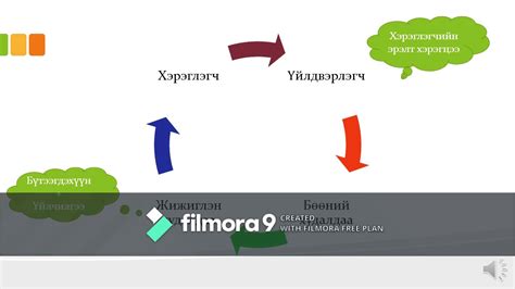 Жижиглэн худалдаа гэж юу вэ Youtube