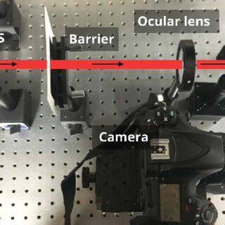 Optical Experiment System Download Scientific Diagram