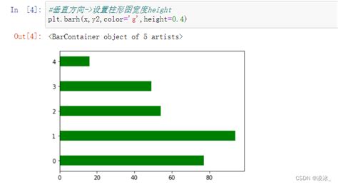matplotlib 进阶（二） plt rcparams[ font size ] 12 csdn博客