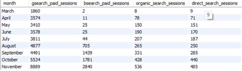 Github Nestlecafe3in1course Project Advanced Sql Course Project For Advanced Sql Mysql Data
