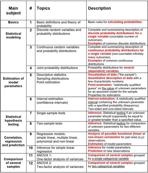 Statistics In Julia Good Enough For My Course Statistics Julia Programming Language