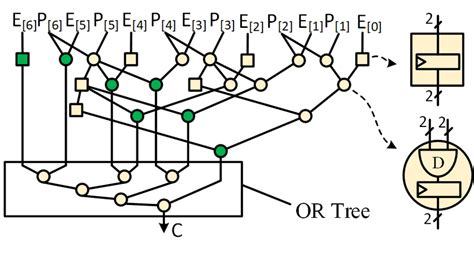 Hardware Design Of The Masked Comparator The Circles And Squares On