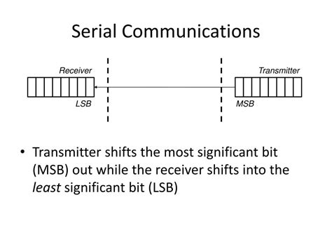 Ppt Ece 448 Lab 5 Serial Communications Powerpoint Presentation