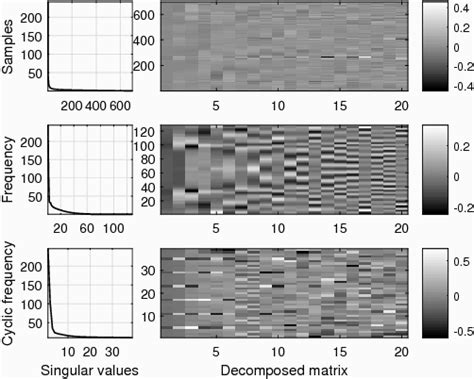 Figure 1 From Identification Of Underwater Propeller Noise By Low Rank