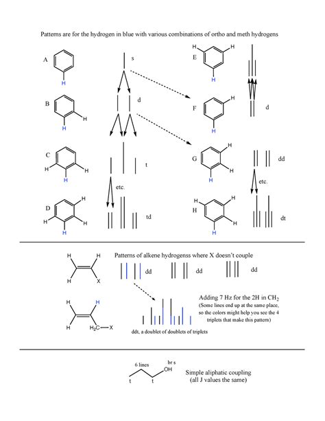 H Nmr Coupling Patterns H H H H H H H H H H H H H H H H H H H A B C D E F G Etc Etc S D T Td