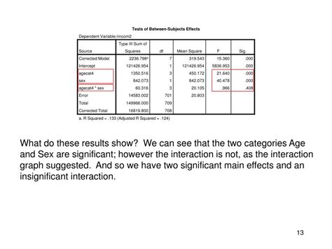PPT Comprehensive Guide To Two Way ANOVA Analysis PowerPoint Presentation ID 3240821
