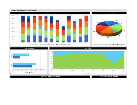 Detail Contoh Dashboard Excel Koleksi Nomer 15