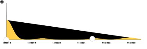 CVE 2018 18608 Exploits Severity Feedly CVE 2018 18608 Exploits Severity Feedly
