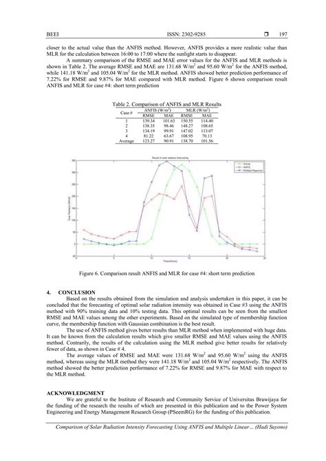 Comparison Of Solar Radiation Intensity Forecasting Using Anfis And