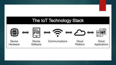 Configuring Aws With Iot Ppt