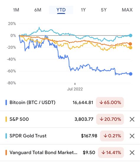 Economist Writing Every Day