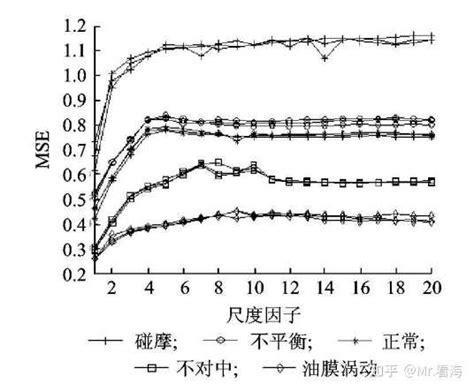 什么是多尺度熵分析（mse）？ 知乎