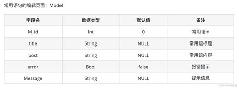大三上学期mysql数据库大作业swiftui编写mysql大作业 Csdn博客