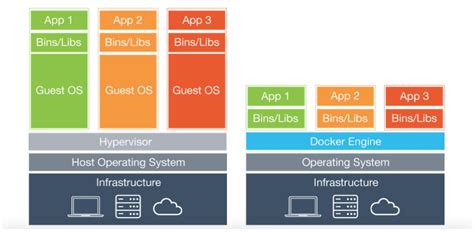컨테이너 container 도커 docker 쿠버네티스 kubernetes june s story