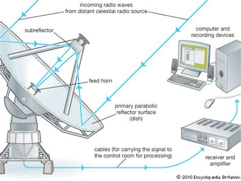 The Xray Telescope Structure Diagram
