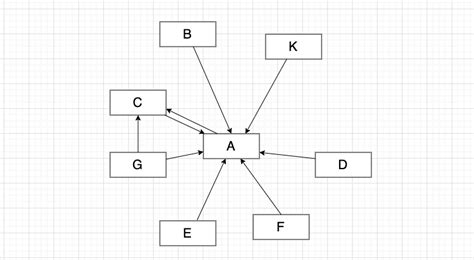 Tikz Pgf How Can I Connect Nodes Around A Circle Node Tex Latex
