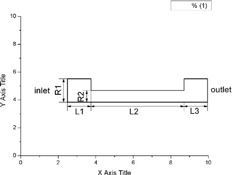 two dimensional axisymmetric model of test section download