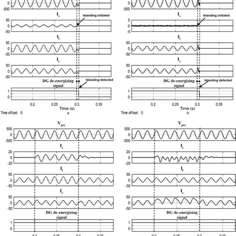 Simulations Results A Islanding Of Pv Based Microgrid With Active