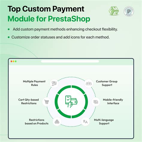 Prestashop Custom Payment Method Multiple Payment Methods