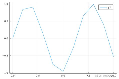 Julia数据可视化:plotsjl包的使用plotsjl Plot Csdn博客 Julia数据可视化:plotsjl包的使用plotsjl Plot Csdn博客
