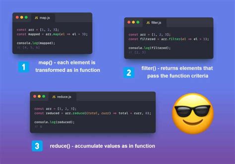 Shaker Farooqui On Linkedin Javascript Tip 💡 Higher Order Array Methods Explained 👇👇