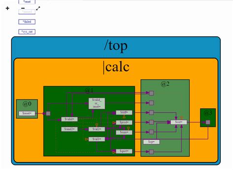 Github Shris7riscvmyth Riscvmythworkshopmay22 Shris7 Created By