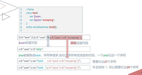 Php反序列化 Csdn博客