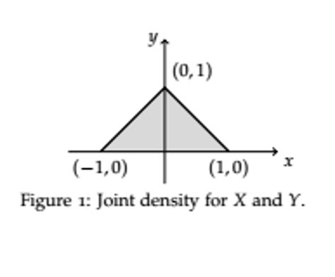 Solved Suppose That X And Y Are Uniformly Distributed Over