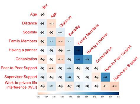 Multicollinearity Model Analysis Download Scientific Diagram