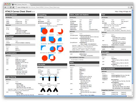 10 Best Html5 Coding Tools Desigers Should Know About