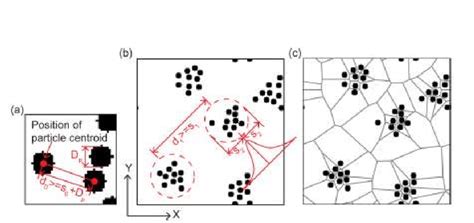 Schematic Representation Of The Composite Microstructure In Which