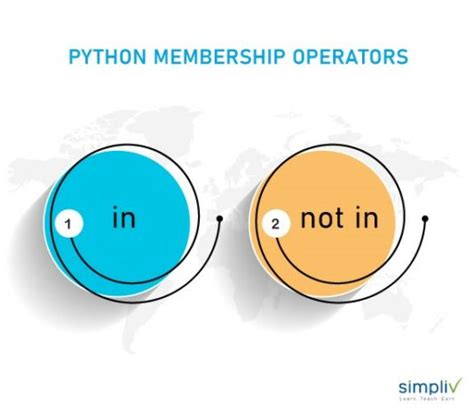 Python Programming Operators And Decision Making Statements