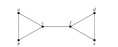 Solved Please Write A Code Just Use C Again Just C