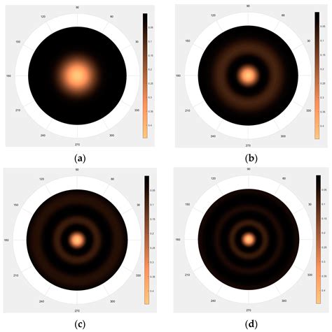 Electronics Free Full Text Sub Diffraction Photon Trapping The Possible Optical Energy