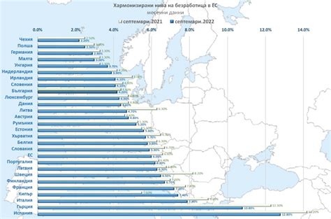 Графика №6 България запазва тенденцията към намаляване на безработицата Евранет Плюс