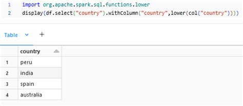Spark DataFrame Basic Methods Blog