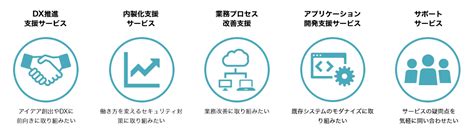 お客さまによりそう“伴走型”支援！「dx推進支援サービス」｜富士ソフト