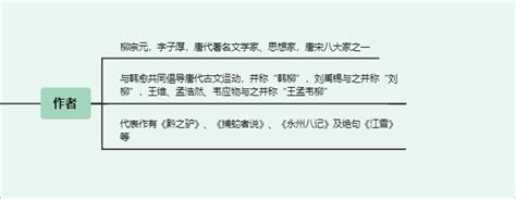 一张小石潭记思维导图带你简单分析文章内容 迅捷画图