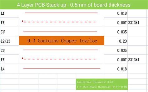 Guide To Multilayer Pcb Layer Stackup And Thickness Jhypcb
