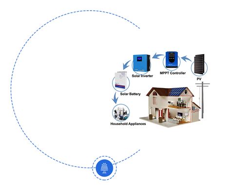 Solar Controller Companymanufacturersupplierfactory Anern