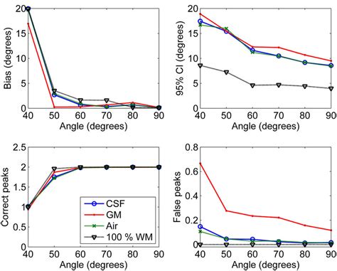 The Effect Of Varying Angle Between The Two Crossing Fiber Download Scientific Diagram