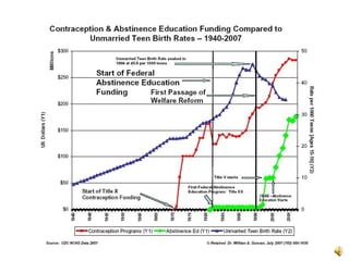 Rebuttal To Comprehensive Sex Education PPT