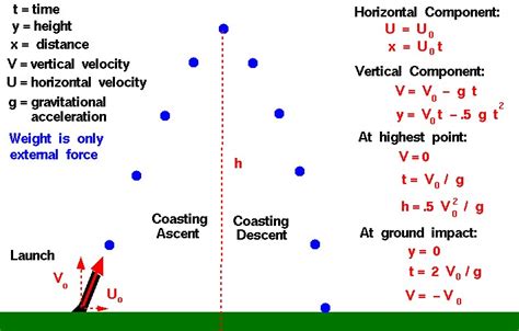Ballistic Flight Equations Glenn Research Center Nasa